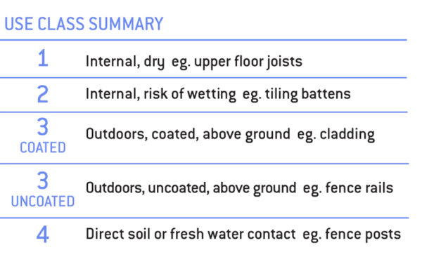 Timber Treatment - Hales Sawmills