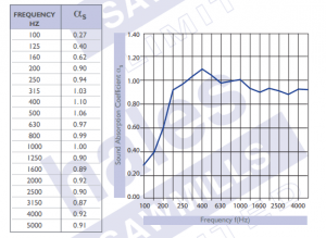 Noise-Absorbent Acoustic Barriers | Hales Sawmills